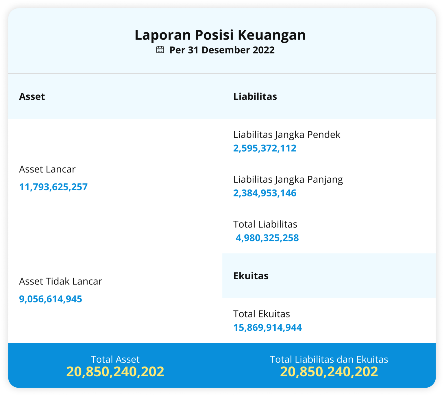 About Us AwanTunai - PT. Simplefi Teknologi Indonesia
