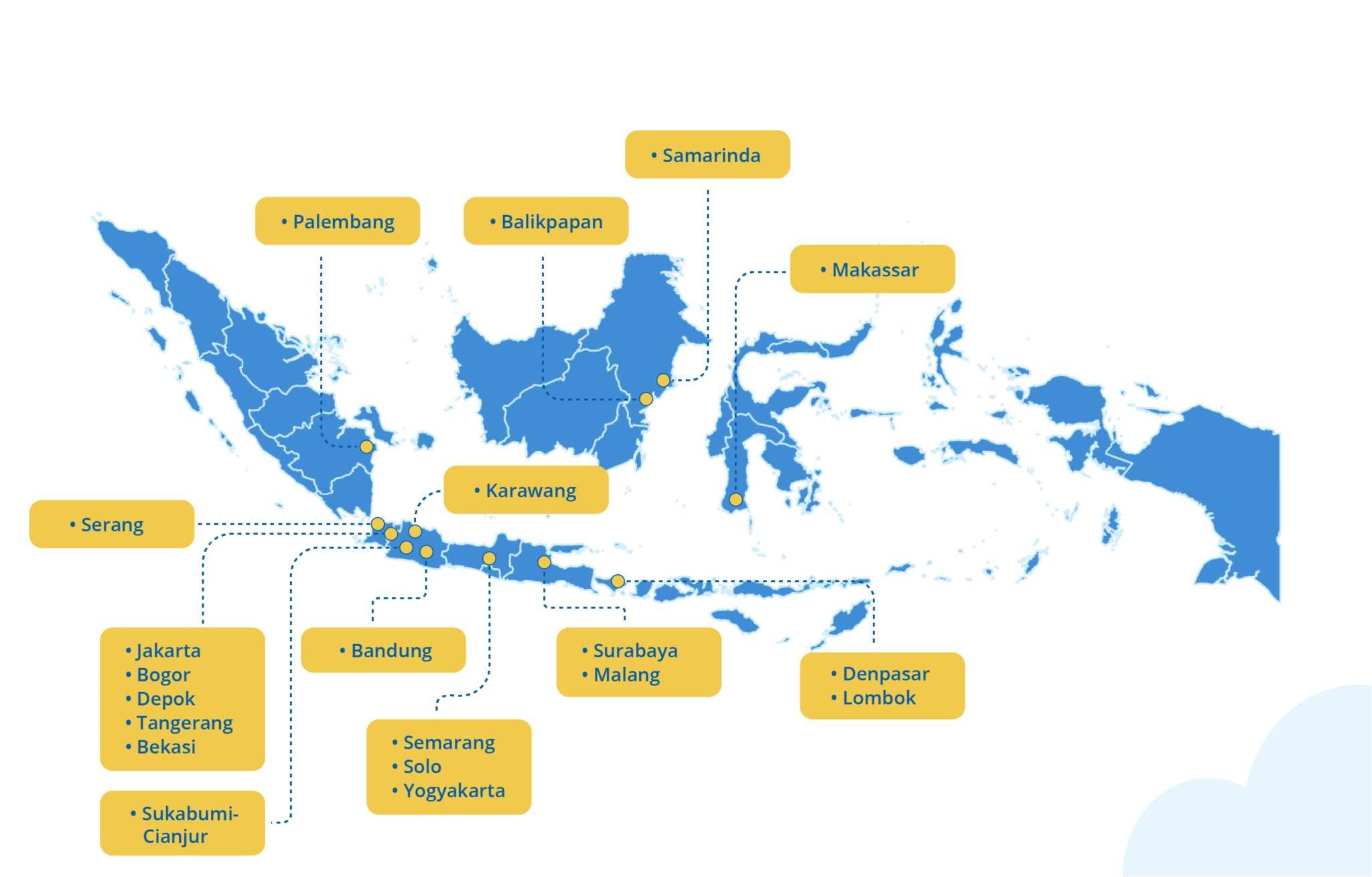 AwanTunai - PT. Simplefi Teknologi Indonesia